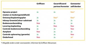 Het Concept - GreentoColour